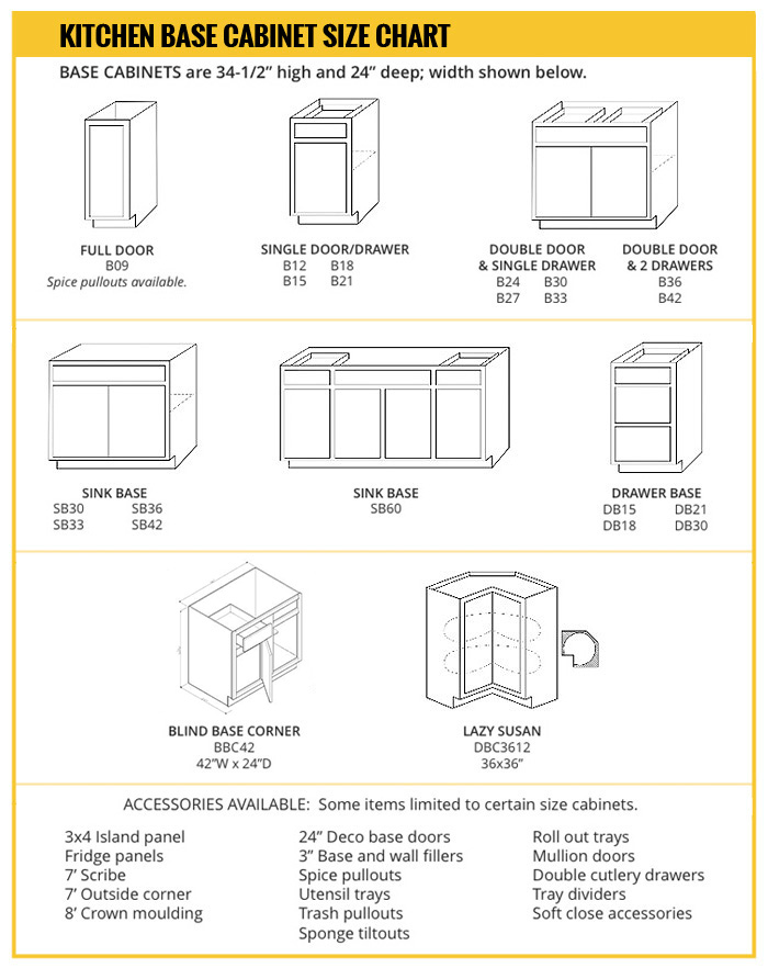 Standard Kitchen Cabinet Sizes