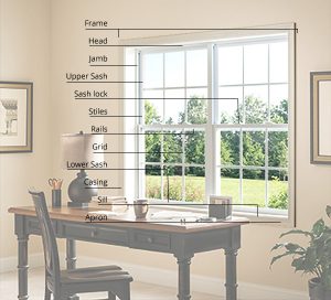 Let's Talk Window Terms - Builders Surplus