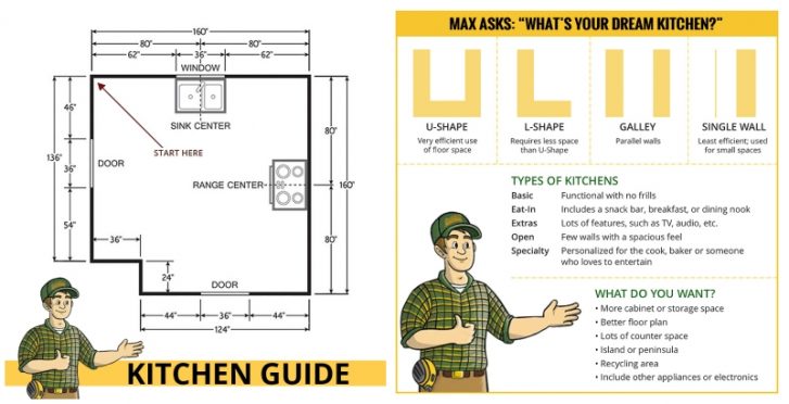 Our Helpful Remodeling Guides - Builders Surplus
